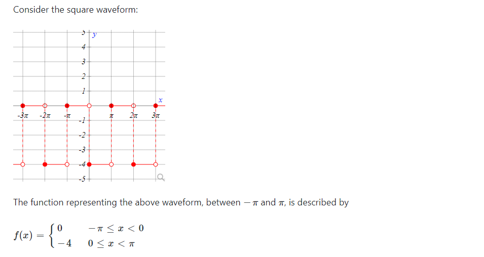Solved Consider the square waveform: -3π -2π 부 -ST 4 3 2 1 | Chegg.com