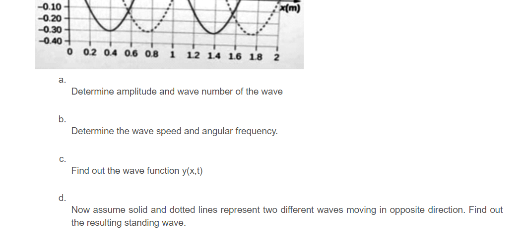 Solved The diagram shown below contains snapshots of a wave | Chegg.com