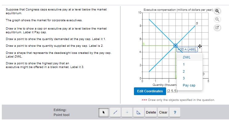 Solved Suppose that Congress caps executive pay at a level | Chegg.com