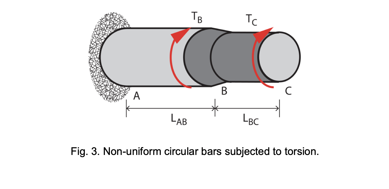 Solved TB TC B с A LAB LBC Fig. 3. Non-uniform circular bars | Chegg.com