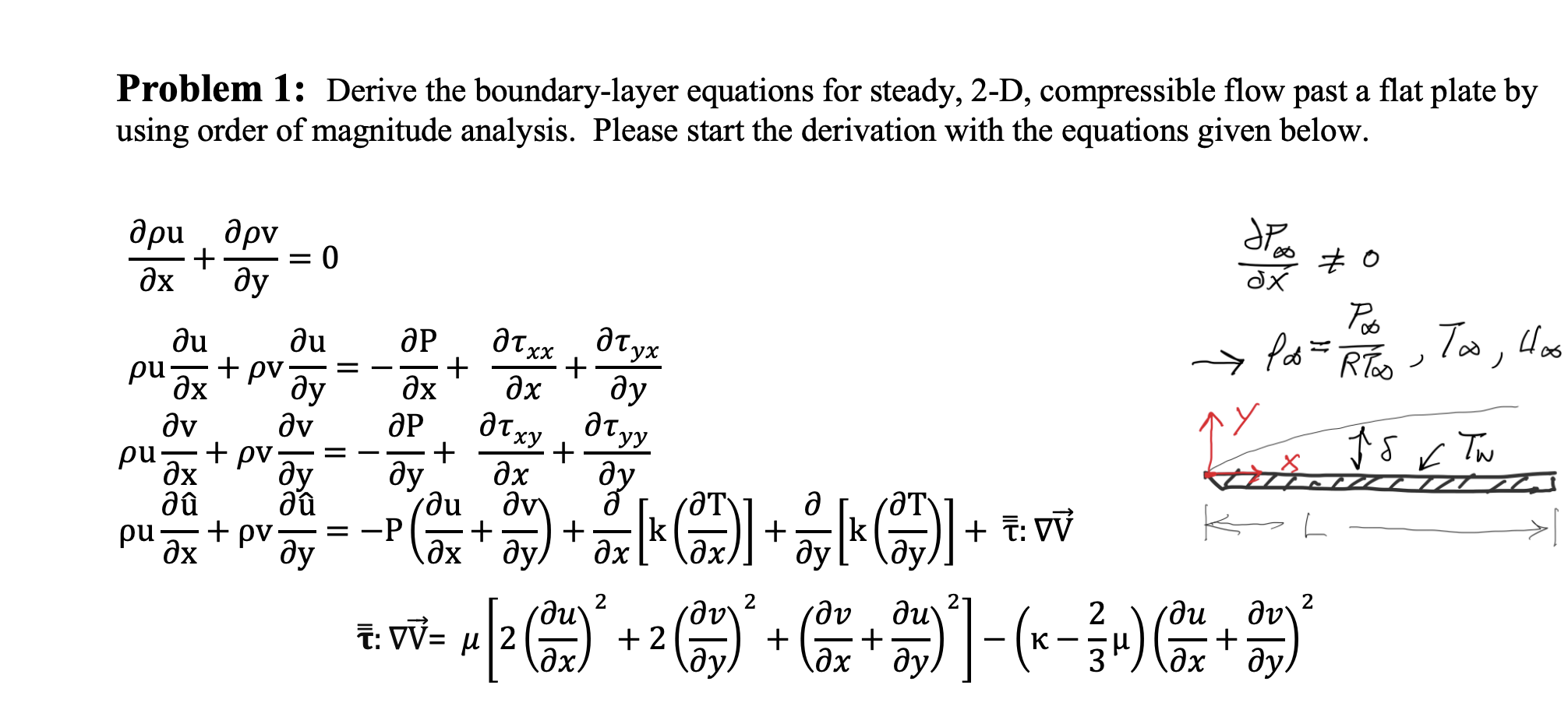 Solved Problem 1: Derive the boundary-layer equations for | Chegg.com