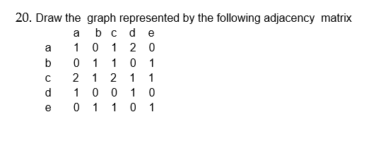Solved a e 20. Draw the graph represented by the following | Chegg.com