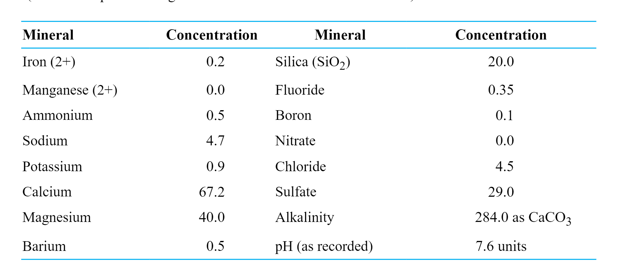 Solved how can we determine which one is predominant | Chegg.com
