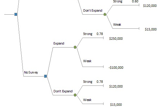 Solved Please help Asap. Dawson's is a fruit and vegetable | Chegg.com