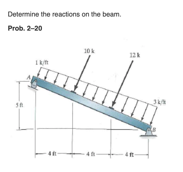 Solved Determine the reactions on the beam. It is from | Chegg.com