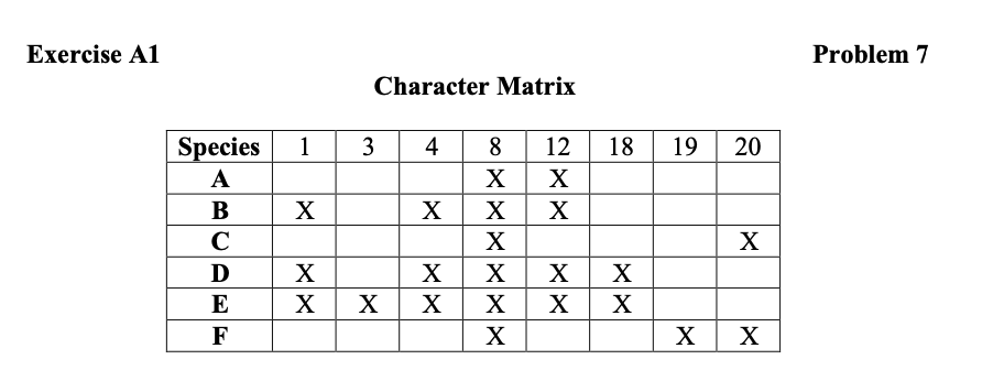 Exercise A1 Problem 1 Character Matrix Exercise A2 | Chegg.com
