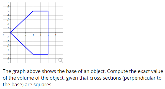 Solved The graph above shows the base of an object. Compute | Chegg.com