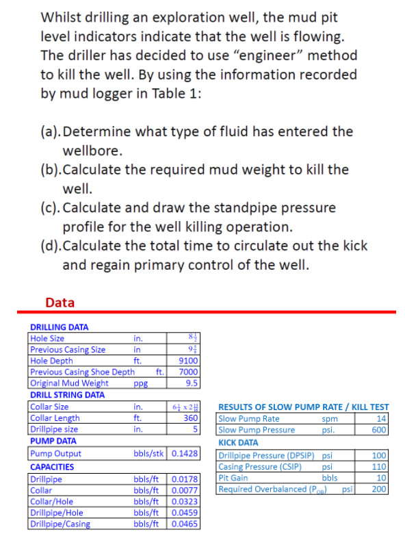 Solved Whilst drilling an exploration well, the mud pit | Chegg.com