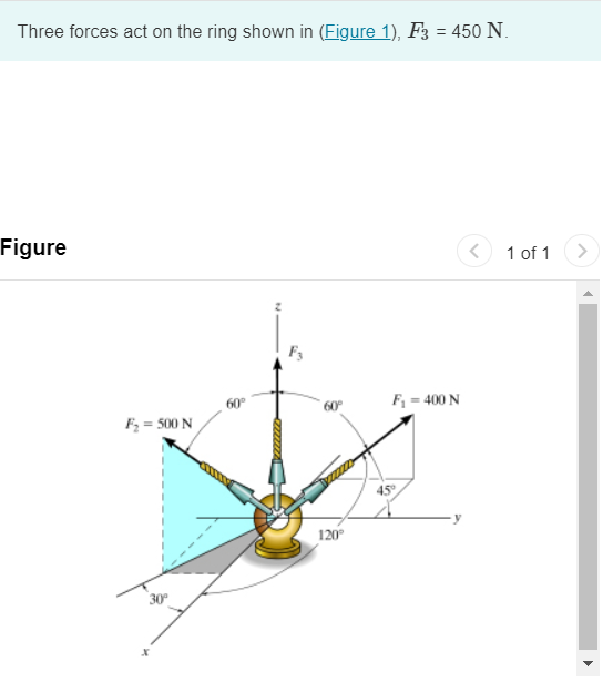 Solved Three forces act on the ring shown in (Figure | Chegg.com