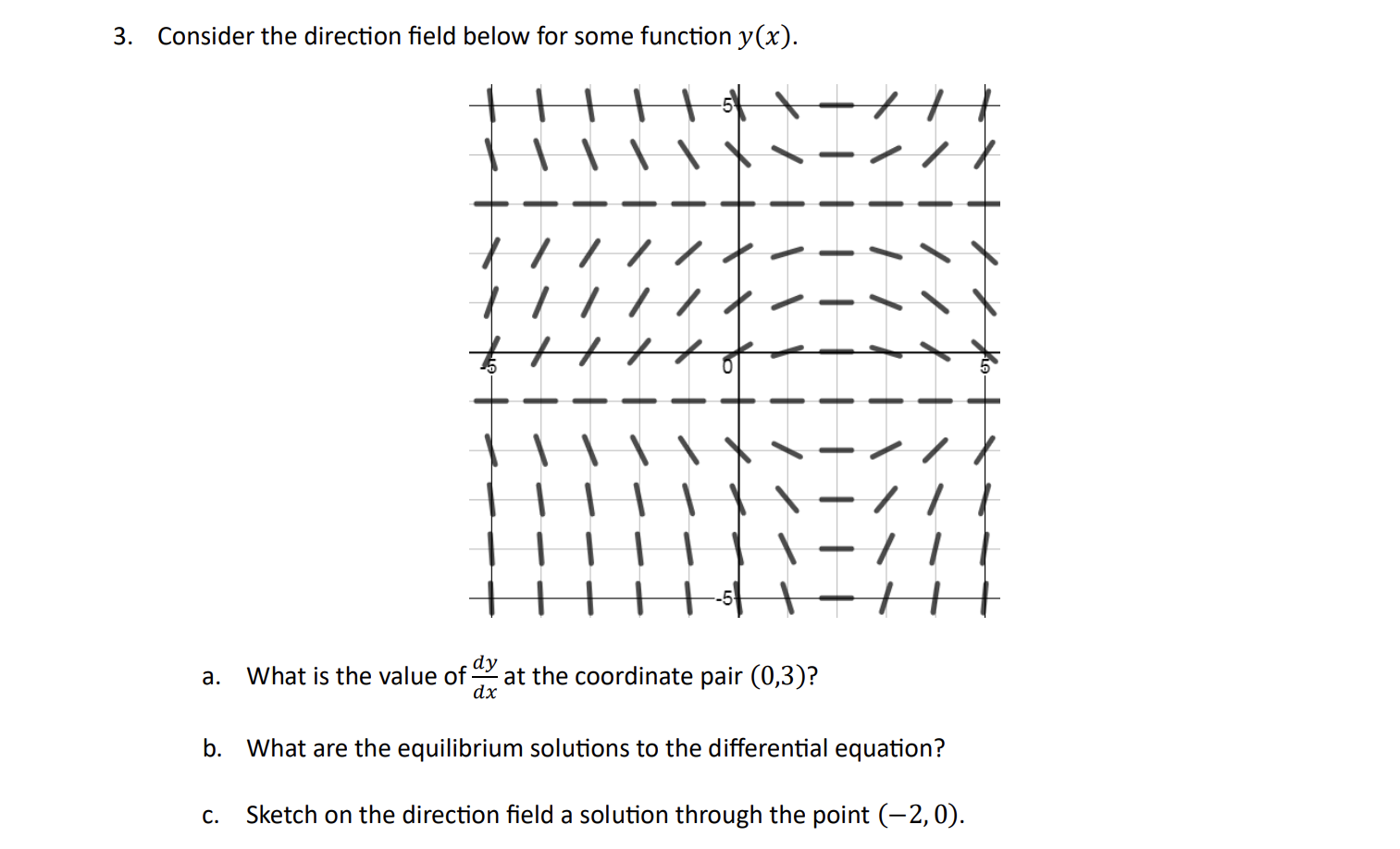 Solved 3. Consider the direction field below for some | Chegg.com