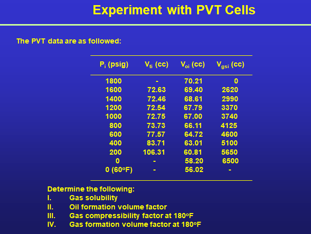 Experiment with PVT Cells The PVT data are as | Chegg.com