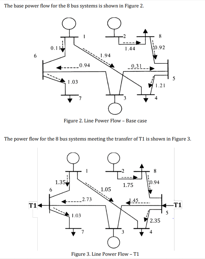 Solved Problem 1: An 8-bus system, with three generators and | Chegg.com