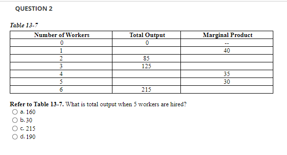 Solved QUESTION 2 Total Output Marginal Product 0 40 Table | Chegg.com