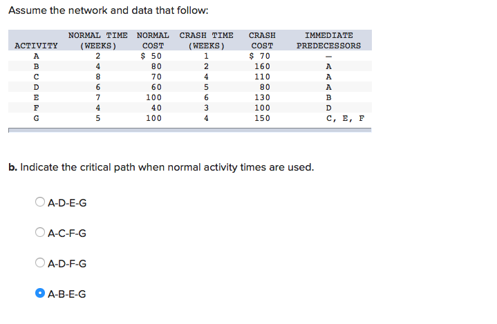Solved Assume the network and data that follow: IMMEDIATE | Chegg.com