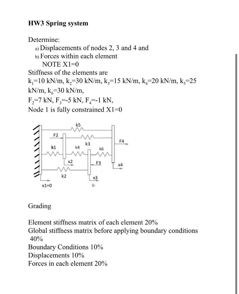 Solved HW3 Spring system Determine: a) Displacements of | Chegg.com