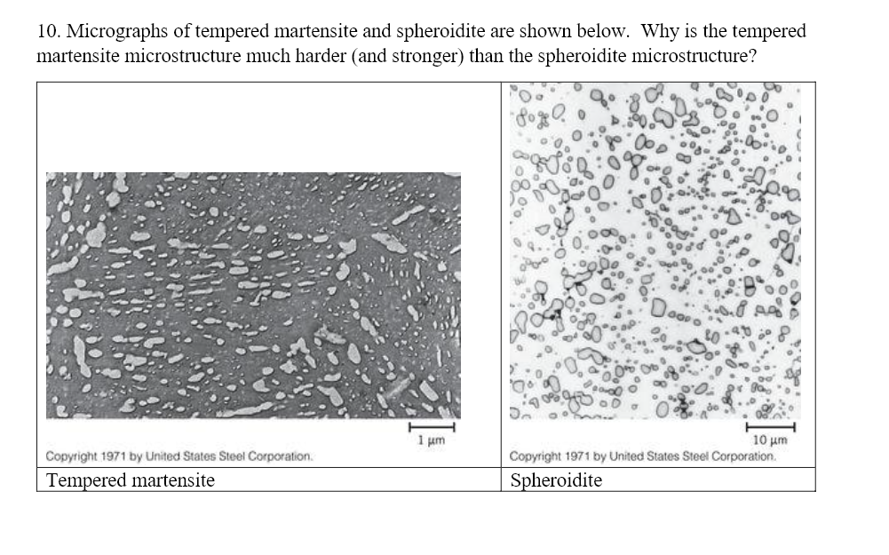 Tempered Martensite Microstructure