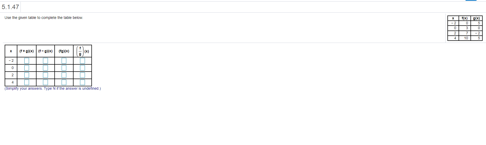 Solved 5.1.47 Use the given table to complete the table | Chegg.com