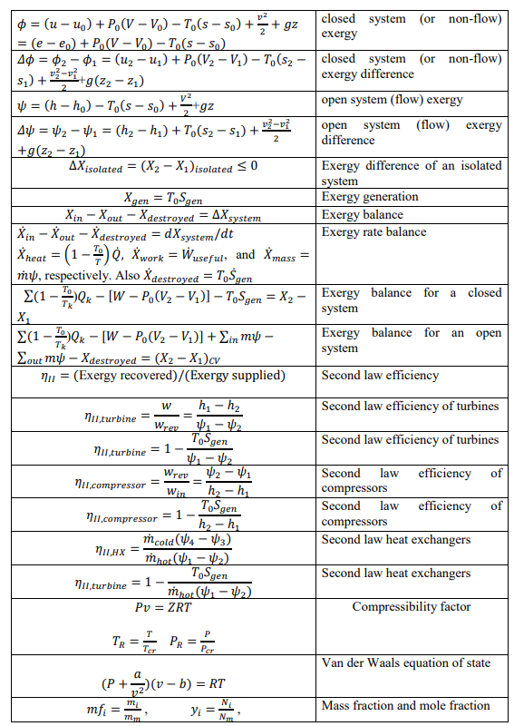 Q3) (a) The typical chemical formula of woody | Chegg.com