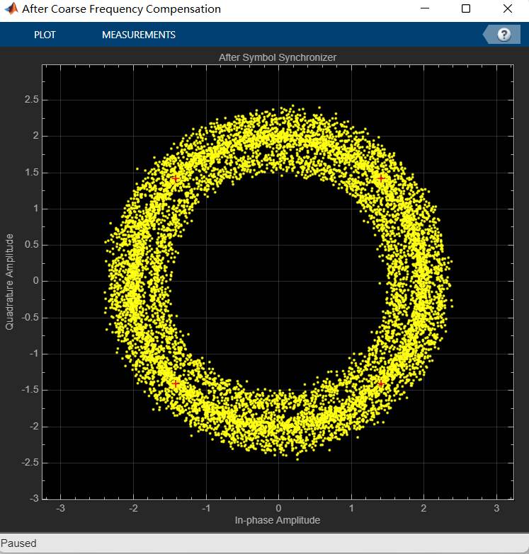 Solved Write A Report On Qpsk Receiver With Usrp™ Hardware
