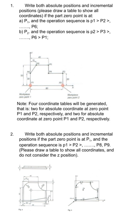 Solved 1. Write both absolute positions and incremental | Chegg.com