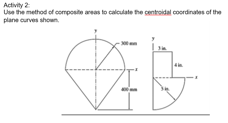 Solved Activity 2: Use the method of composite areas to | Chegg.com