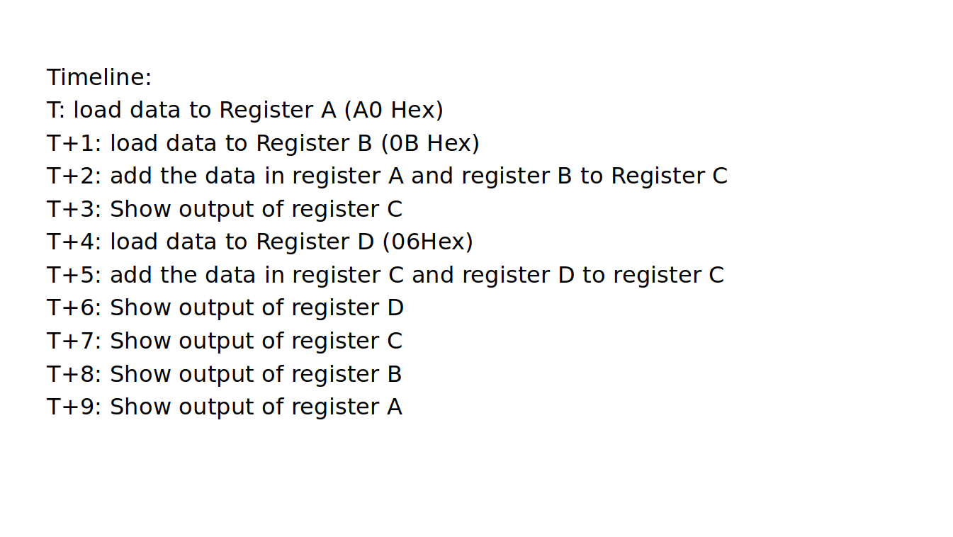 Using MAX PLUS II design a circuit with 4 of 8 | Chegg.com