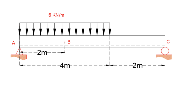 Solved Problem #2 A C-Channel Beam and its cross section is | Chegg.com