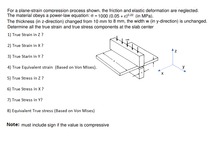 Solved For a plane-strain compression process shown, the | Chegg.com