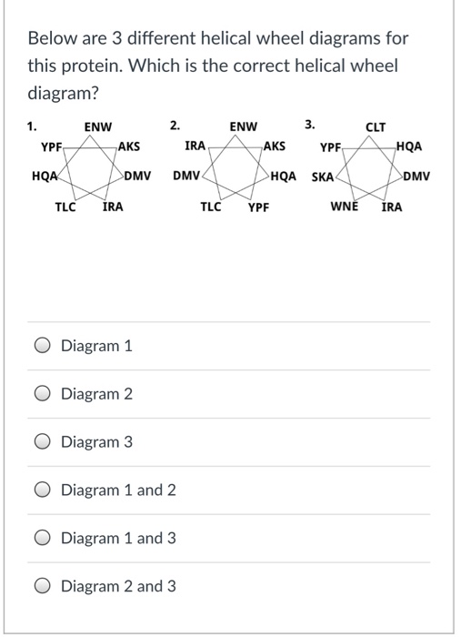 Solved Below are 3 different helical wheel diagrams for this | Chegg.com