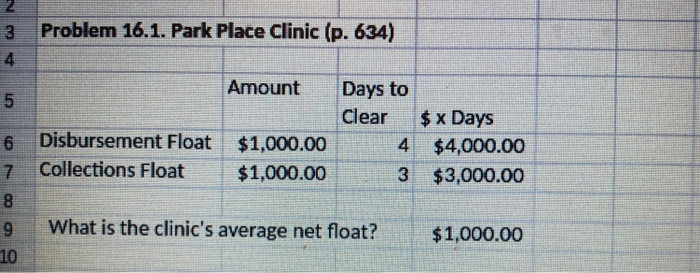 Solved What is the clinics average net float? How do you | Chegg.com