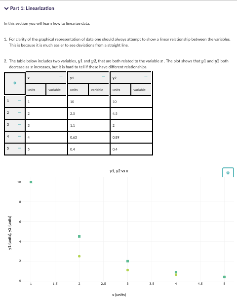 Solved Part 1: Linearization In this section you will learn | Chegg.com
