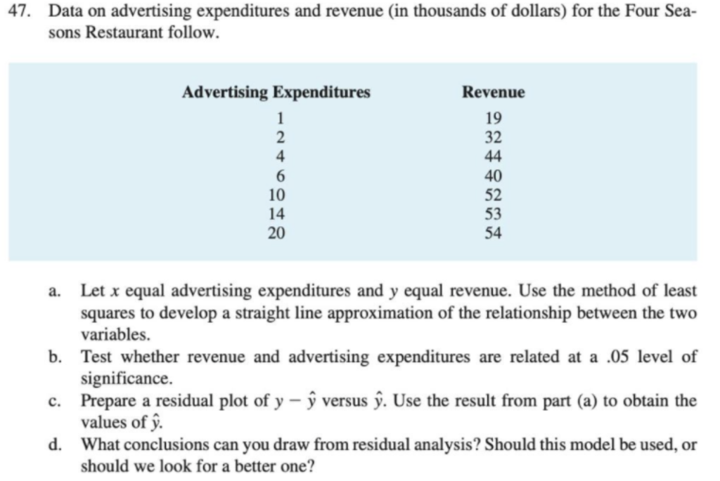 Solved 7. Data on advertising expenditures and revenue (in | Chegg.com