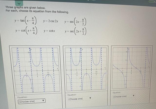 Solved Three graphs are given below. For each, choose its | Chegg.com
