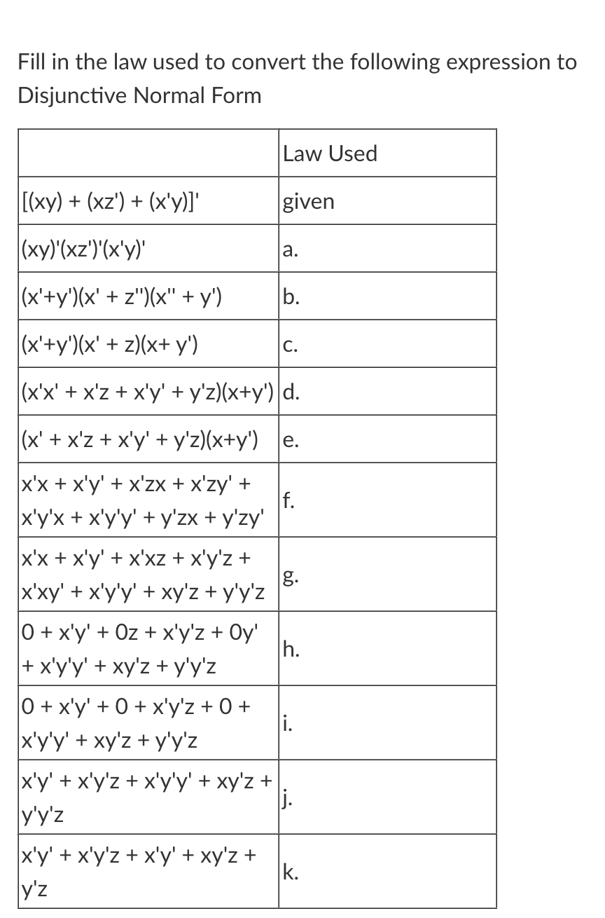 Fill in the law used to convert the following | Chegg.com