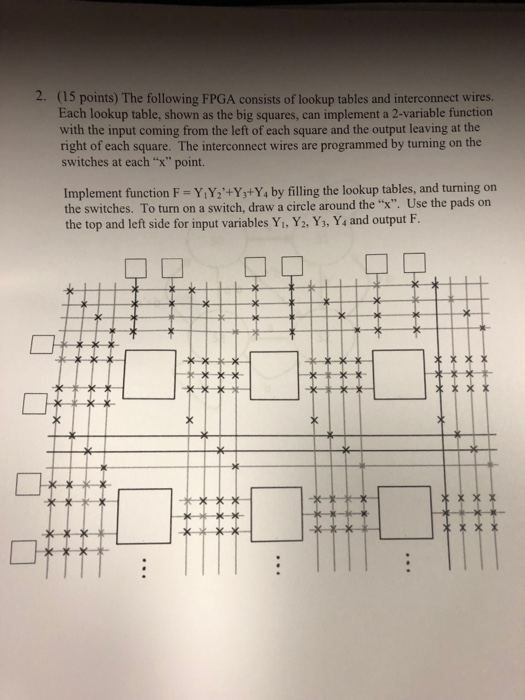 2. (15 points) The following FPGA consists of lookup | Chegg.com