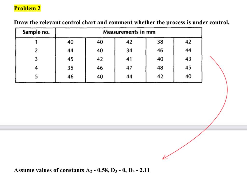 Solved Problem 2 Draw the relevant control chart and comment | Chegg.com