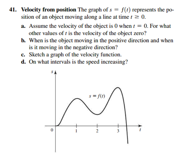 Solved = 41. Velocity from position The graph of s = f(t) | Chegg.com