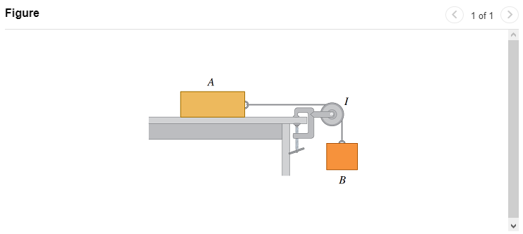 Solved Consider the system of two blocks shown in (Figure | Chegg.com
