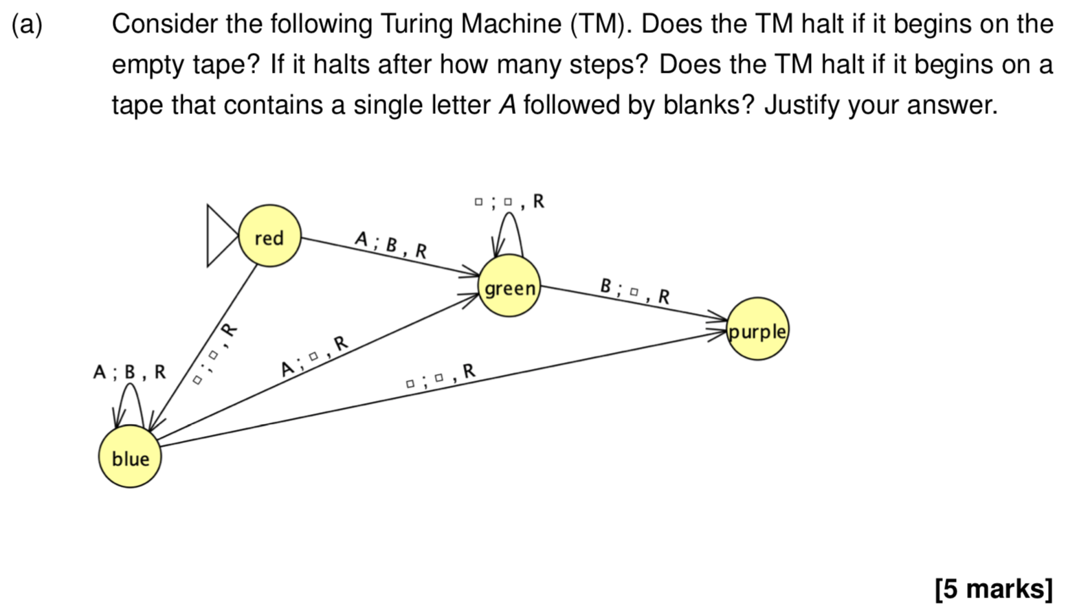 Solved (a) Consider the following Turing Machine (TM). Does | Chegg.com