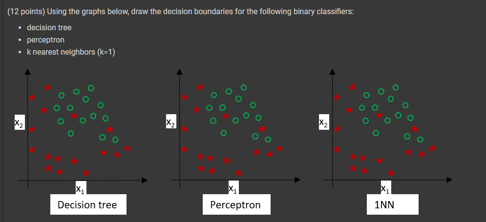 Solved (12 points) Using the graphs below, draw the decision | Chegg.com