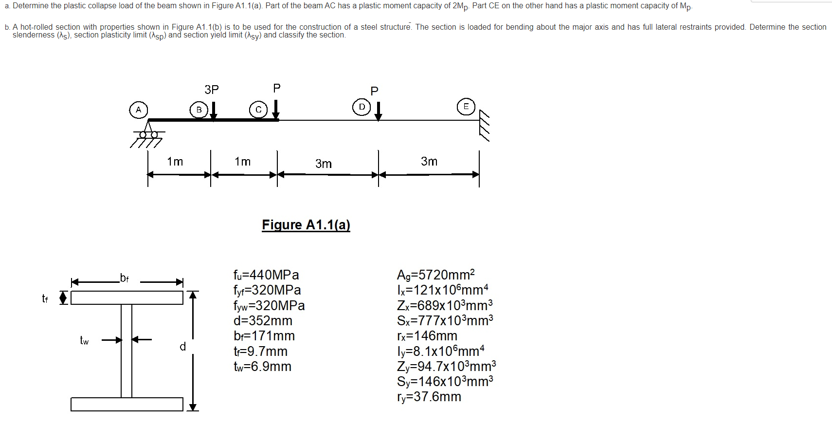 Solved a. Determine the plastic collapse load of the beam | Chegg.com