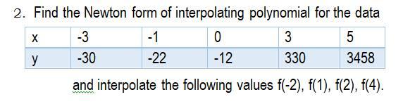 Solved 2. Find the Newton form of interpolating polynomial | Chegg.com
