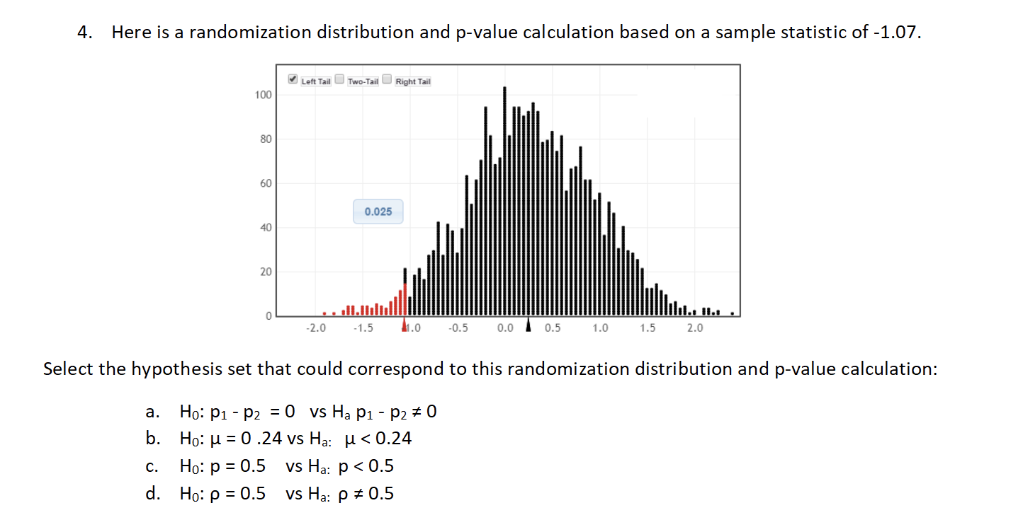 Solved 4. Here is a randomization distribution and p-value | Chegg.com