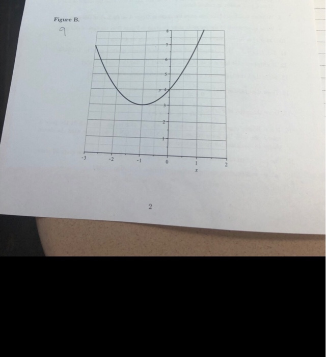 Solved 9. Write an equation of the parabola given its graph | Chegg.com