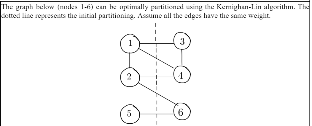 Solved The graph below (nodes 1-6) can be optimally | Chegg.com