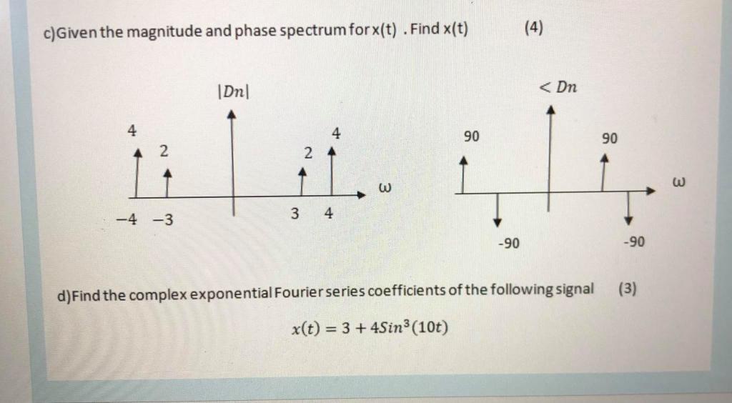 Solved c)Given the magnitude and phase spectrum for x(t) . | Chegg.com