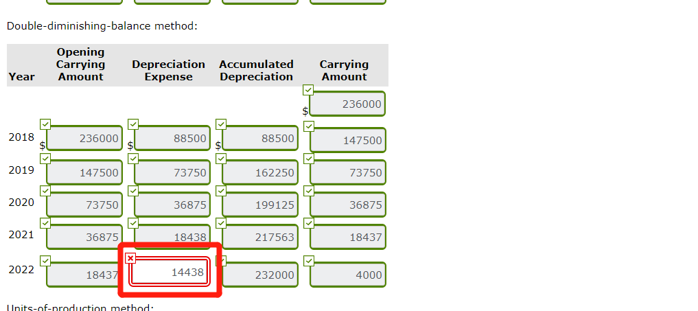Solved Problem 9-4A a-b (Part Level Submission) Cullumber | Chegg.com