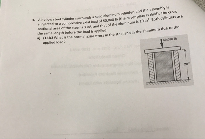 Solved A hollow steel cylinder surrounds a solid aluminum | Chegg.com