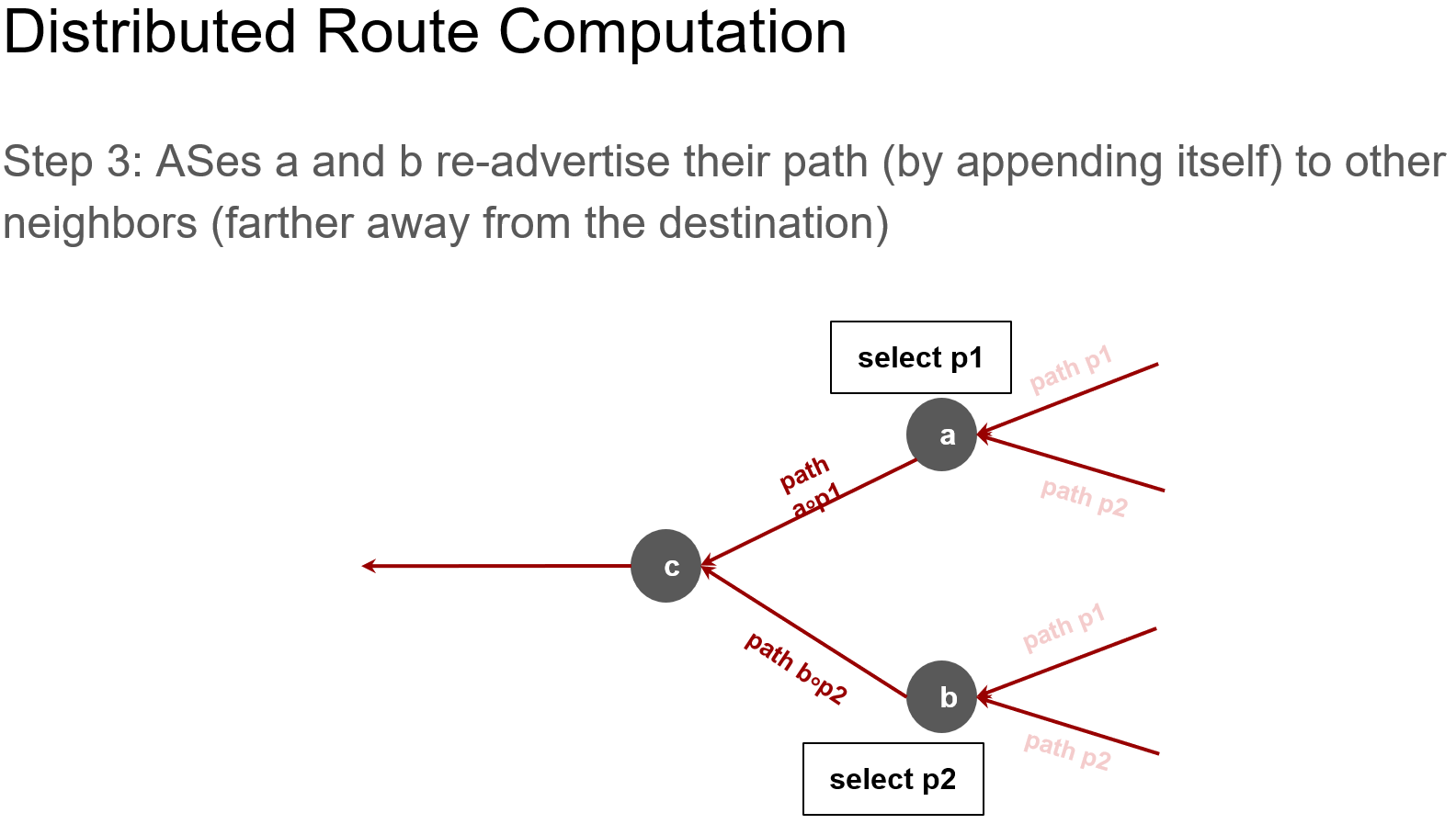 Solved - This routing path is calculated by distributed | Chegg.com