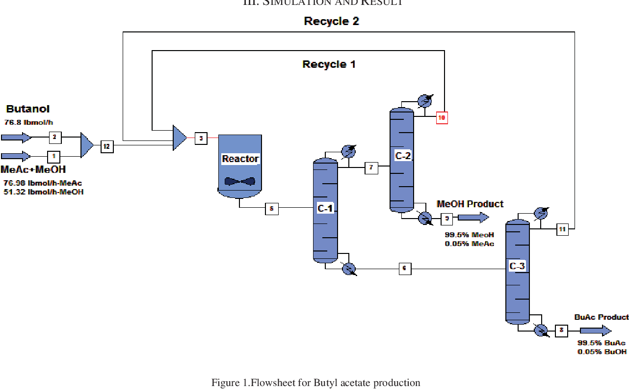 Solved Recycle 2Figure 1.Flowsheet for Butyl acetate | Chegg.com